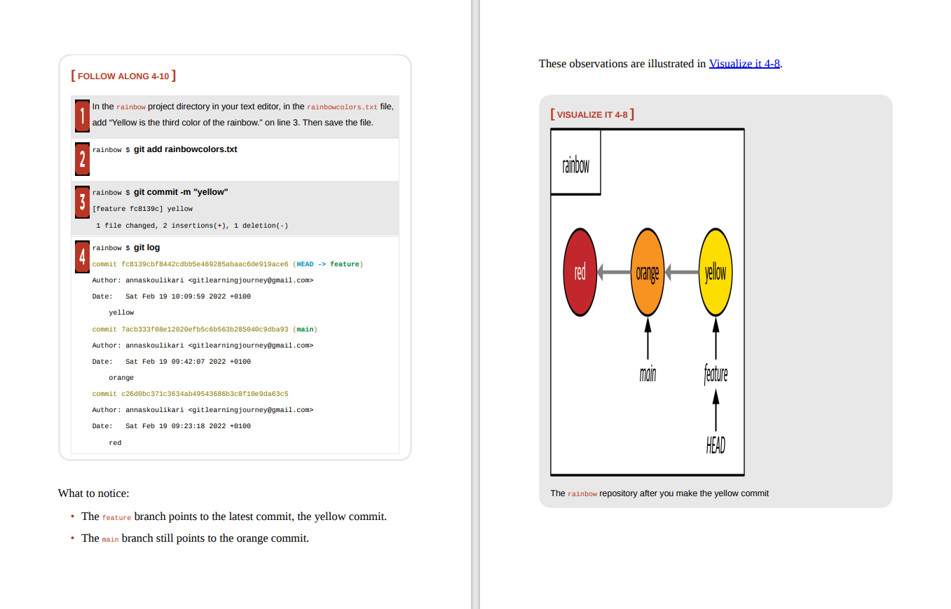 Anna Skoulikari | Learning Git (2023) [PDF][EN] :: NNM-Club