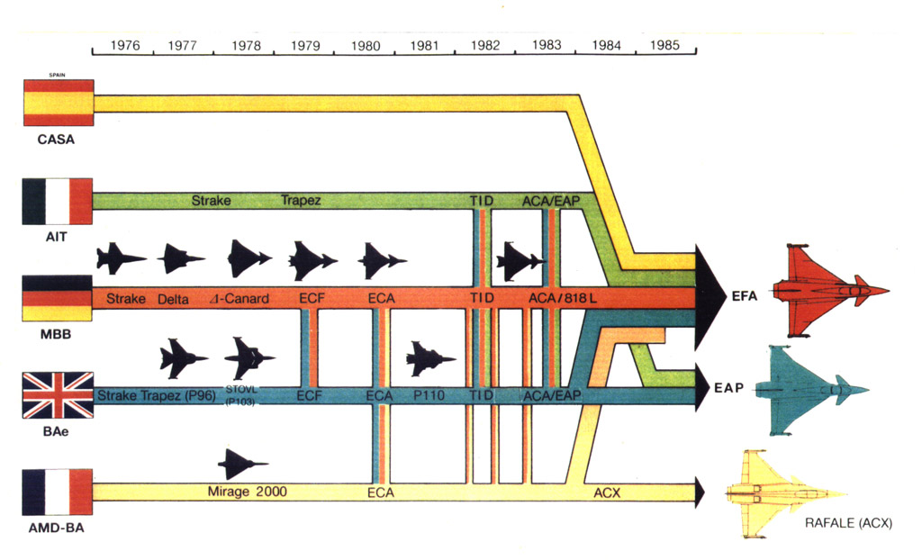 Eurofighter Typhoon • Форум "Стелс машины"